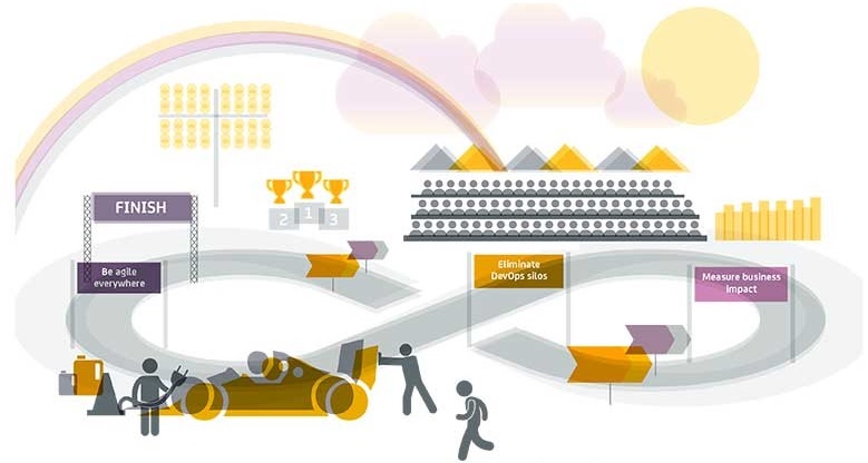 Greasing the Skids for DevOps Planning in 2017 > Quali