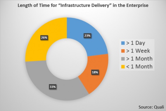 DevOps by the Numbers: DevOps, Self-Service Infrastructure, and ...